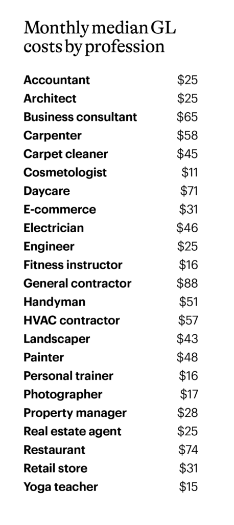 General Liability Insurance Cost - 2022 Rates | NEXT