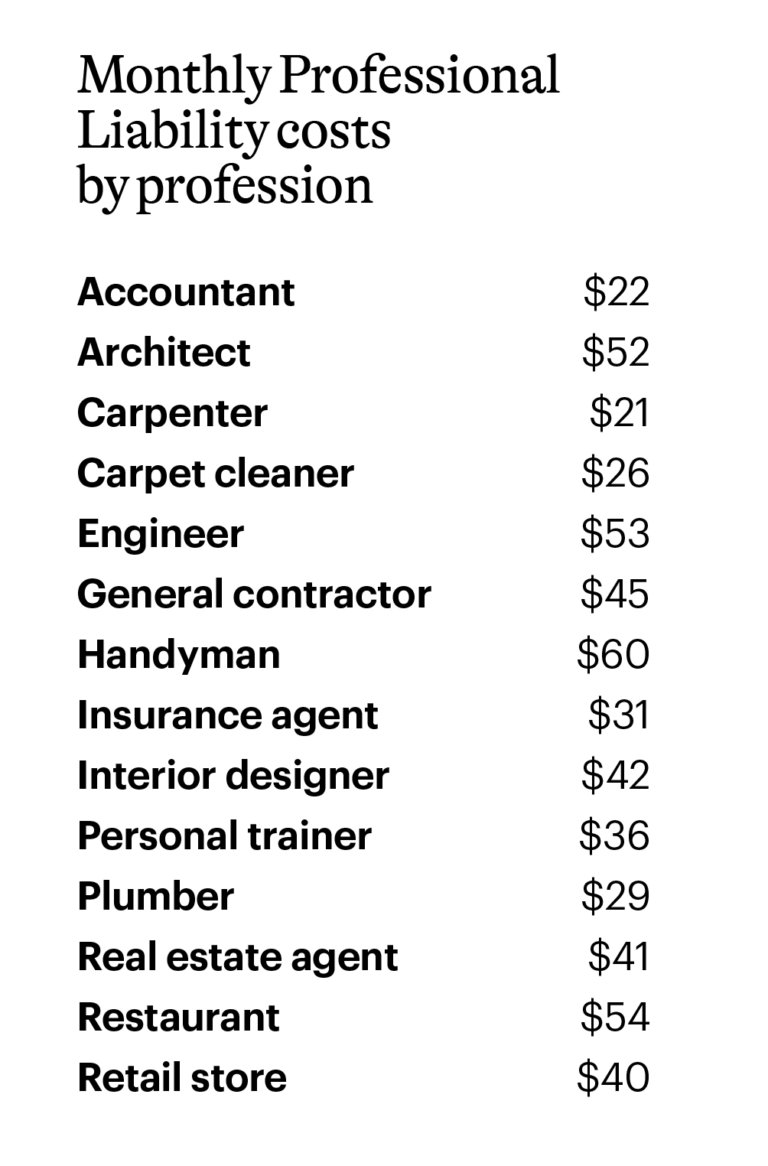 Professional Liability Insurance Cost - 2024 Rates | NEXT