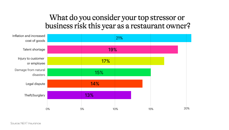 Survey Insights: Restaurant Owners on Weather Damage and Insurance | NEXT
